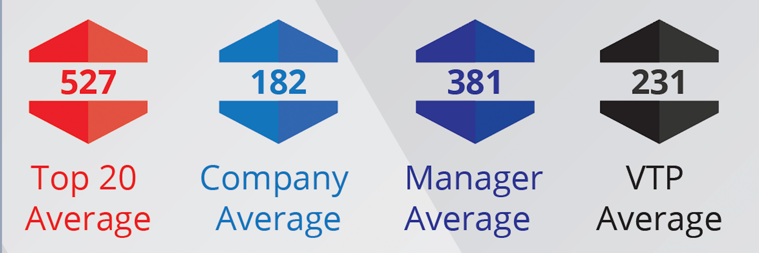 Why Vantage - Vantage Marketing